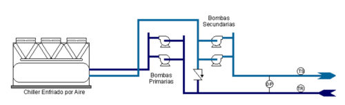 Optimal Controls » Automatizacion de Edificios (BMS)